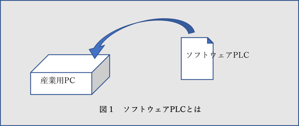 ソフトウェアPLCとは？種類と機能、PLCとの違いを解説