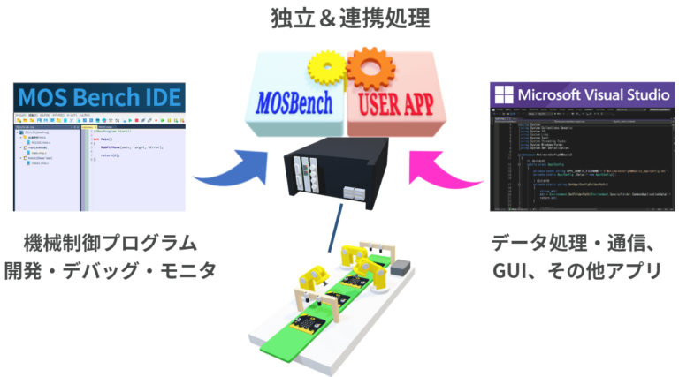 ソフトウェアPLCとは？種類と機能、PLCとの違いを解説