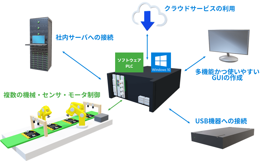 ソフトウェアPLCとは？種類と機能、PLCとの違いを解説