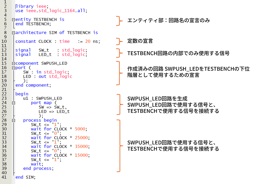 FPGAでLチカ！スイッチでLEDを点灯させる回路をVHDLで記述する【超初心者のFPGA開発1】